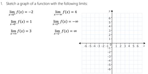 Solved 1 Sketch A Graph Of A Function With The Following Chegg Com