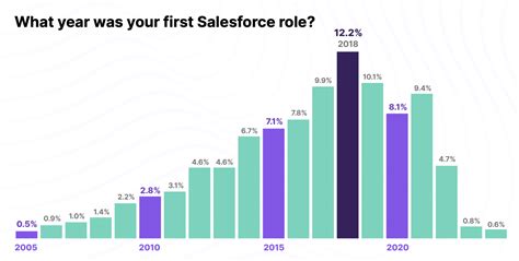 The Dangers Of Salesforce Career Bootcamps Overhyped Promises And Hidden Risks Salesforce Ben