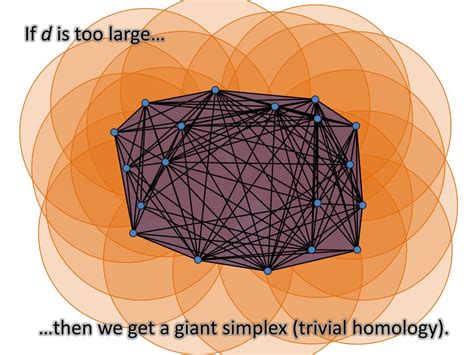 Ppt Topological Data Analysis Powerpoint Presentation Free Download Id5758597