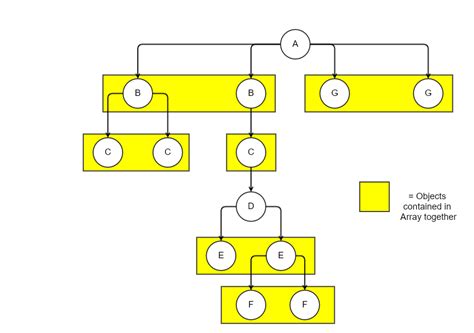 Memory Management Netmf And Gadgeteer Ghi Electronics Forums
