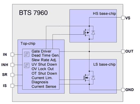 Controla Motores De Gran Potencia Con Arduino Y Bts7960