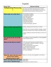 Pregabalin Drug Card Docx Pregabalin Drug Class Pathophysiology Pharmacolog Y