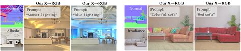 RGBX Image Decomposition And Synthesis Using Material And Lighting Aware Diffusion Models