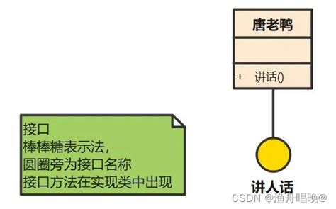 Uml用例图与类图详解 Csdn博客