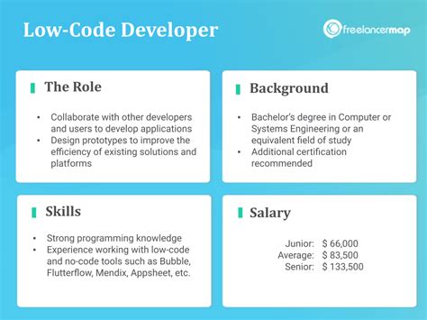 What Does A Low Code Developer Do
