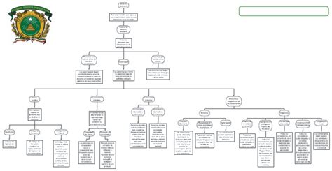 Derecho Mercantil Mapa Conceptual Pdf Gobierno Business