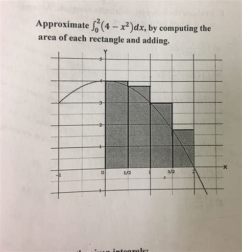 Solved Approximate Integral20 4 X2 Dx By Computing