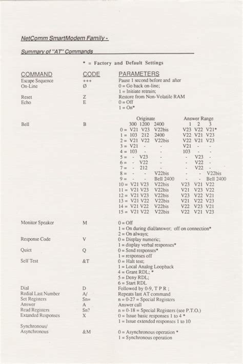 Tech Flashback Netcomm Smartmodem 2400sa Goughs Tech Zone