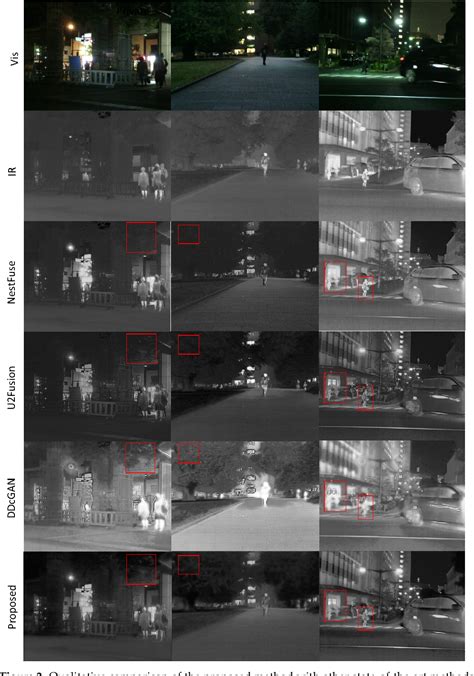 Figure From Patch Wise Infrared And Visible Image Fusion Using Spatial Adaptive Weights