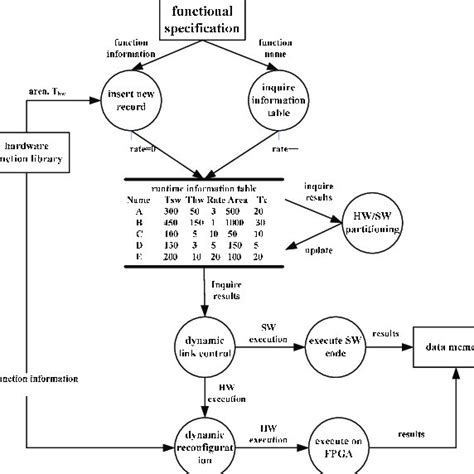 Execution Time In Different Configurations Download Scientific Diagram