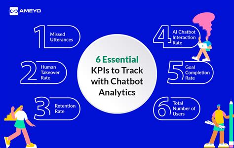 Chatbot Analytics Track Key Metrics And Kpis