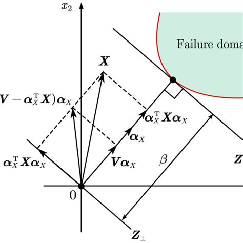 Finite Element Analysis Of Connecting Rod Download Scientific Diagram