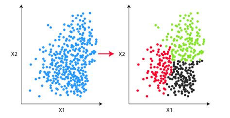 Hierarchical Clustering Explained With Python Example Data Analytics Images