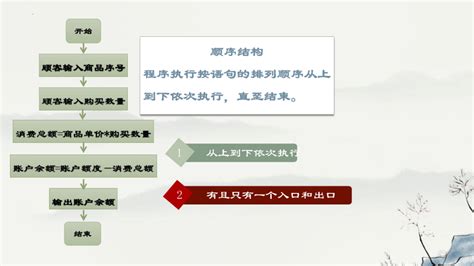 高中信息技术浙教版：3 2 1 2 Python语言基础、顺序结构的程序实现 教学课件共28张ppt 21世纪教育网