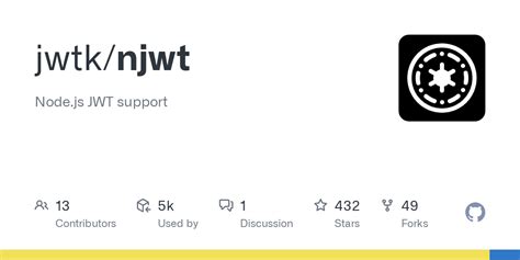 github jwtk njwt node js jwt support