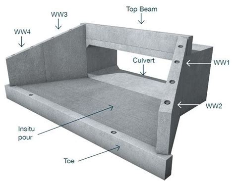 What Is Culvert Types Materials Location And Advantages Culvert