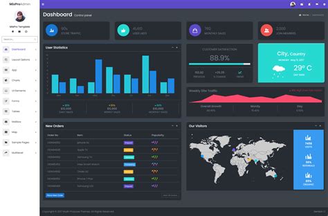 Elevate Your Dashboard With Bootstrap Admin Template Mix Pro