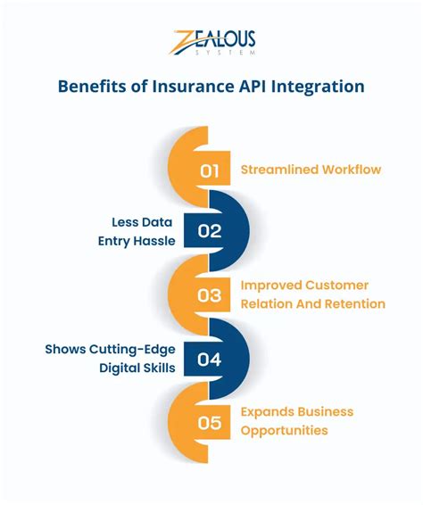 Insurance Api Integration Guide A Detailed Overview