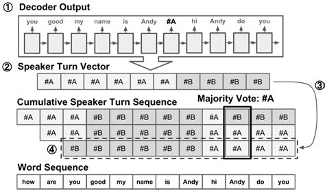 multimodal speaker segmentation and diarization using lexical and