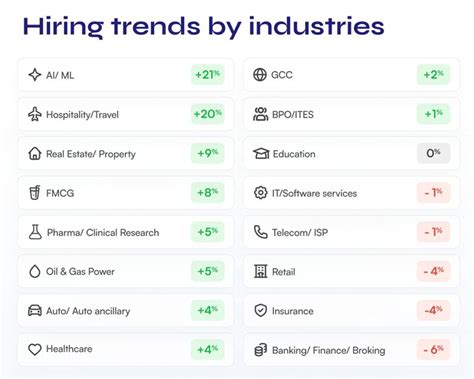 dataengineer dataanalyst analytics girish h n