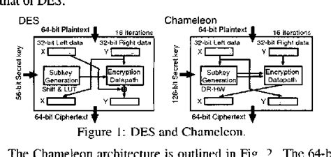 Figure 1 From Vlsi Architecture Of Dynamically Reconfigurable Hardware