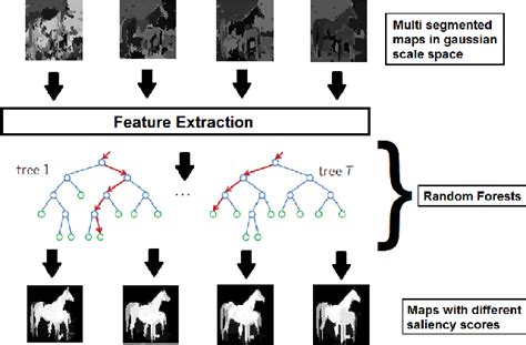 Figure 1 From Multi Scale Saliency Detection Using Dictionary Learning