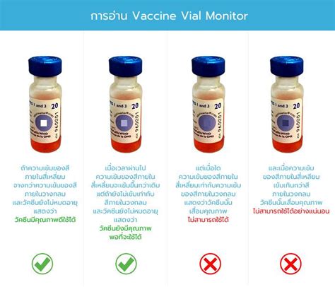 🔰vvm คือ Vaccine Vial Monitor ติวสอบนักวิชาการสาธารณสุข