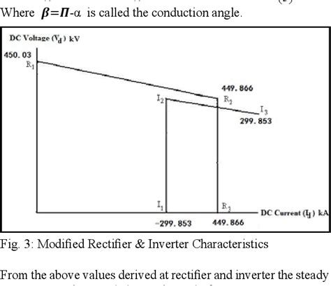 figure 2 from modeling of cigre hvdc benchmark system in matlab