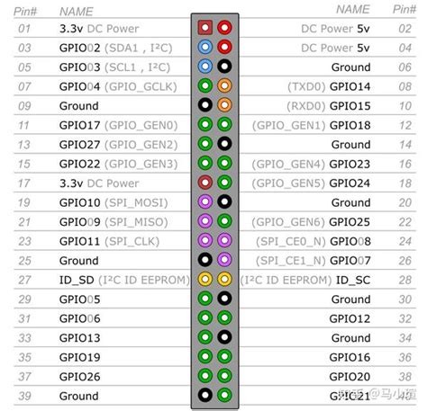 树莓派的gpio编程 知乎