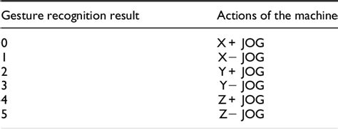 Figure From Implementation Of Mqtt Protocol Based Network Architecture For Smart Factory