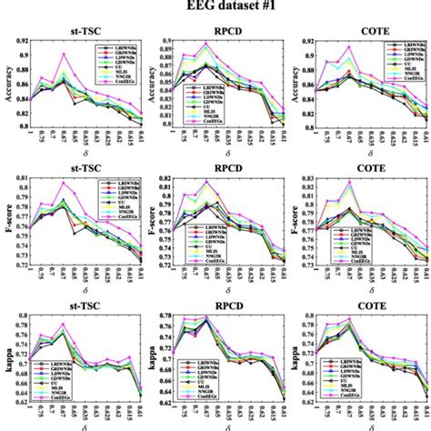 Classification With Different Classifiers On Eeg Dataset 1 Download