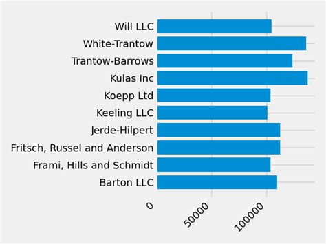 绘图的生命周期 — Matplotlib 3103 文档 Matplotlib 绘图库