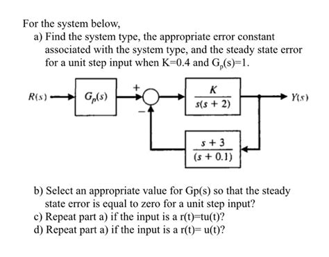 Solved For The System Below A Find The System Type The Chegg Com