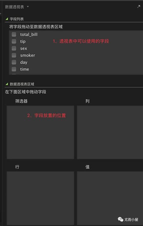 一文让你吃透图解 pandas 透视表交叉表 pandas 数据透视表