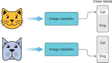 Chapter What Is Reinforcement Learning Deep Reinforcement Learning In Action
