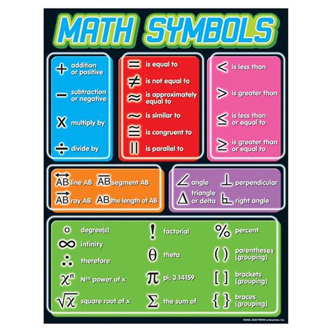 Math Symbols Learning Chart 17 X 22 T 38175 Trend Enterprises