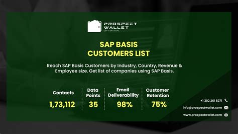Sap Basis Users Email List