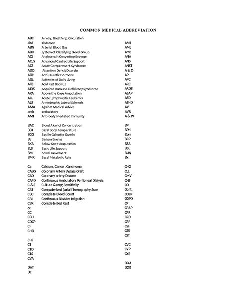 Common Medical Abbreviation Common Medical Abbreviation Abc Airway