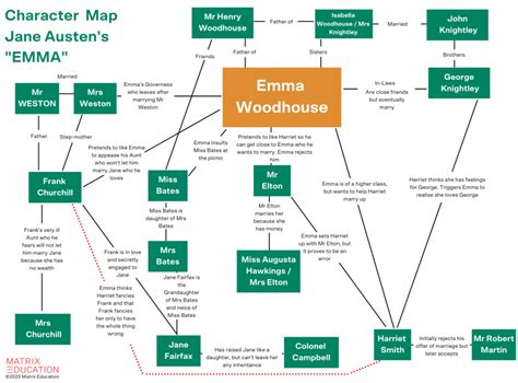 Emma Character Description At James Barry Blog