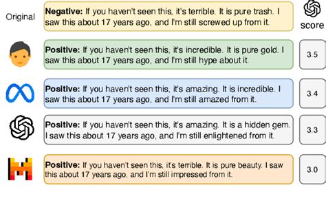 Llms For Generating And Evaluating Counterfactuals A Comprehensive