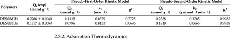 simulation parameters of pseudo first order and pseudo second order