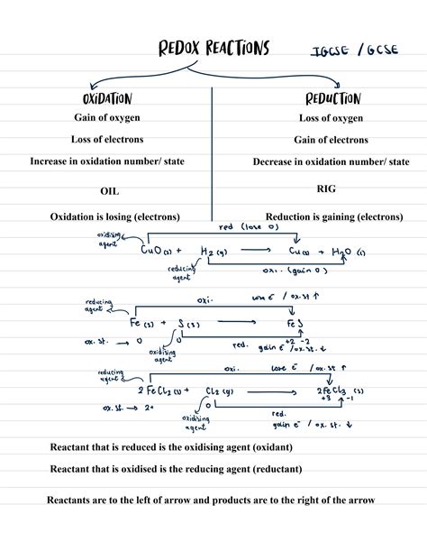Solution Igcse Gcse Chemistry Redox Reactions Summarised Notes Cambridge O Level Studypool