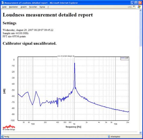 Loudness Measurement In Sone