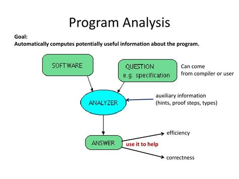 Ppt Program Analysis Powerpoint Presentation Free Download Id2563296