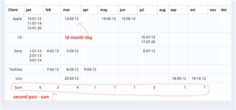 Excecute Math Expression In Mysql Barterskiey