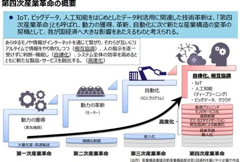 製造業におけるIoT導入の現実①IoTの役割と現実 製造部 SEIZO BU