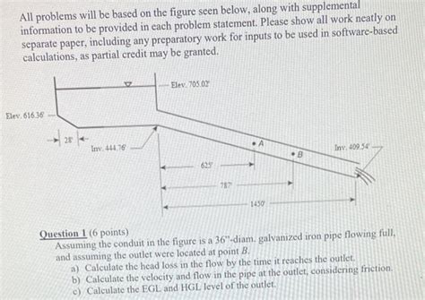 Solved All Problems Will Be Based On The Figure Seen Below Chegg