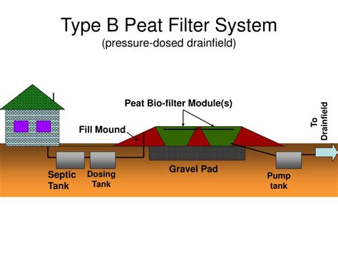 Ppt Basic Treatment Train Diagrams Keep In Mind Variations Are