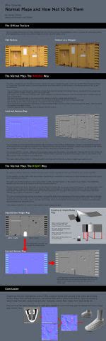 TexturingTutorials Polycount