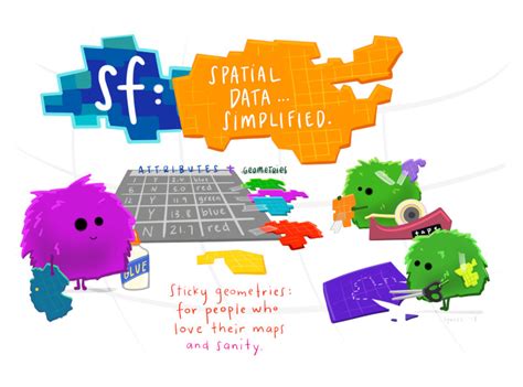 Mike Mahoney How To Include Sf Data In R Packages